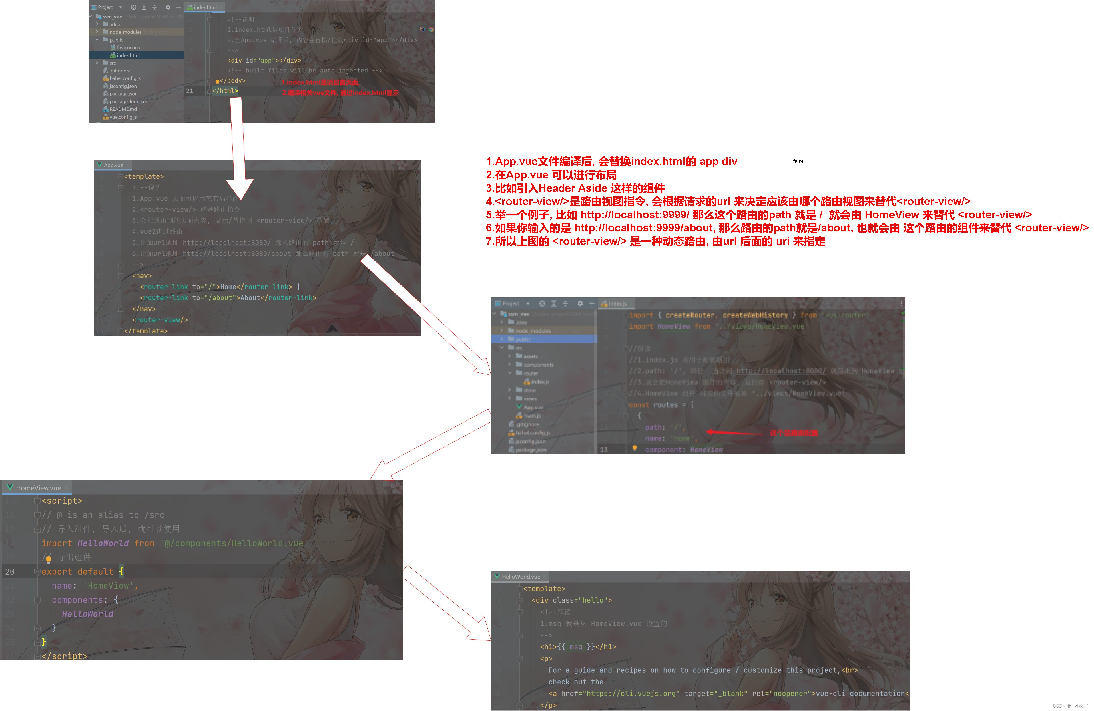 二，SSM项目-前后端分离(搭建Vue前端工程)_ssm+vue前后端分离-CSDN博客