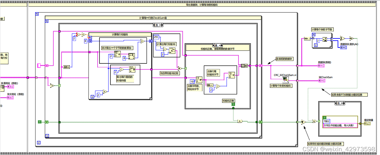基于Labview的S19文件自动分块程序（原创）_labview uds诊断-CSDN博客