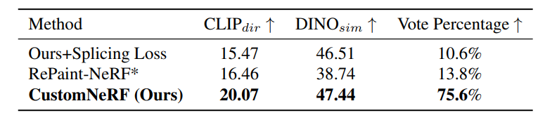 从CVPR 2024看 NeRF 最新改进＆应用_nerf最新进展-CSDN博客