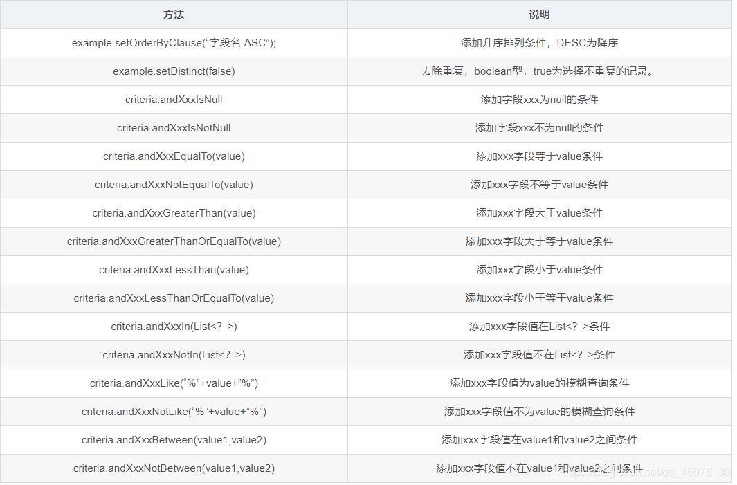 Mybatis逆向工程生成的xxxexample实例详解 Csdn博客