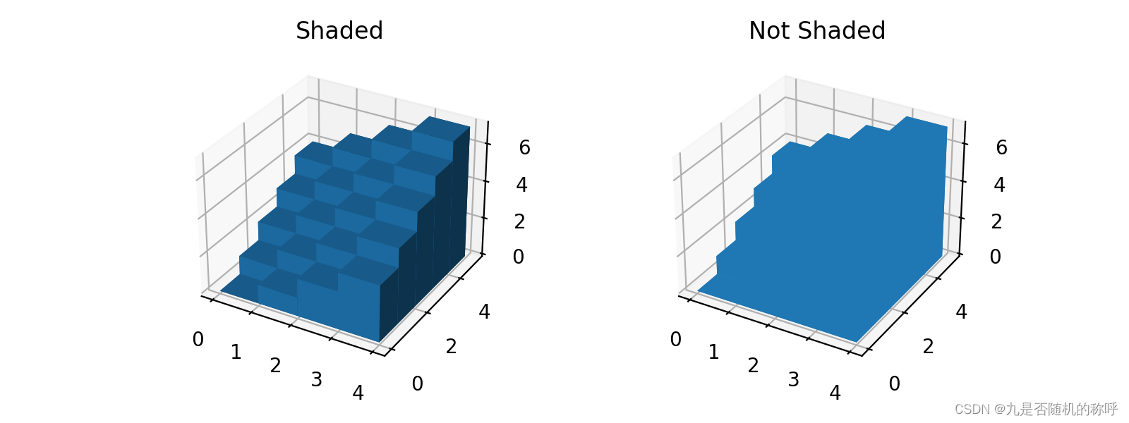 matplotlib绘制3d直方图_matplotlib3d直方图-CSDN博客