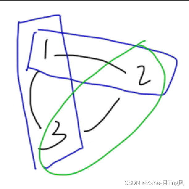 （史上最详细）Codeforces Round #805 (Div. 3)E. Split Into Two Sets_cf round #805-CSDN博客