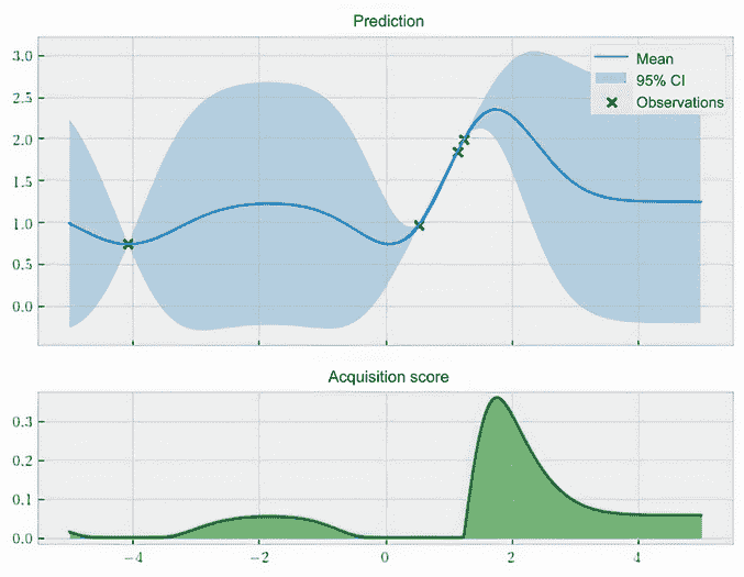 贝叶斯优化实战（一）_bayesopt-CSDN博客