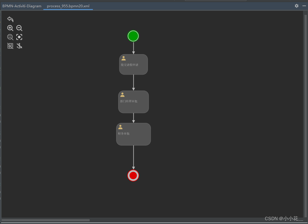 Springboot整合Activiti/Flowable（最详细版）_springboot activiti-CSDN博客