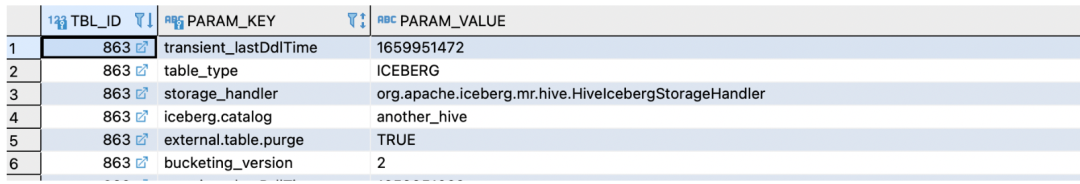 第二章 Flink集成Iceberg的集成方式及基本SQL使用_iceberg0.1 hive3.12 flink1.14-CSDN博客