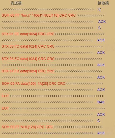 STM32F103代码远程升级（三）基于YModem协议串口升级程序的实现_ymodem串口在线升级-CSDN博客