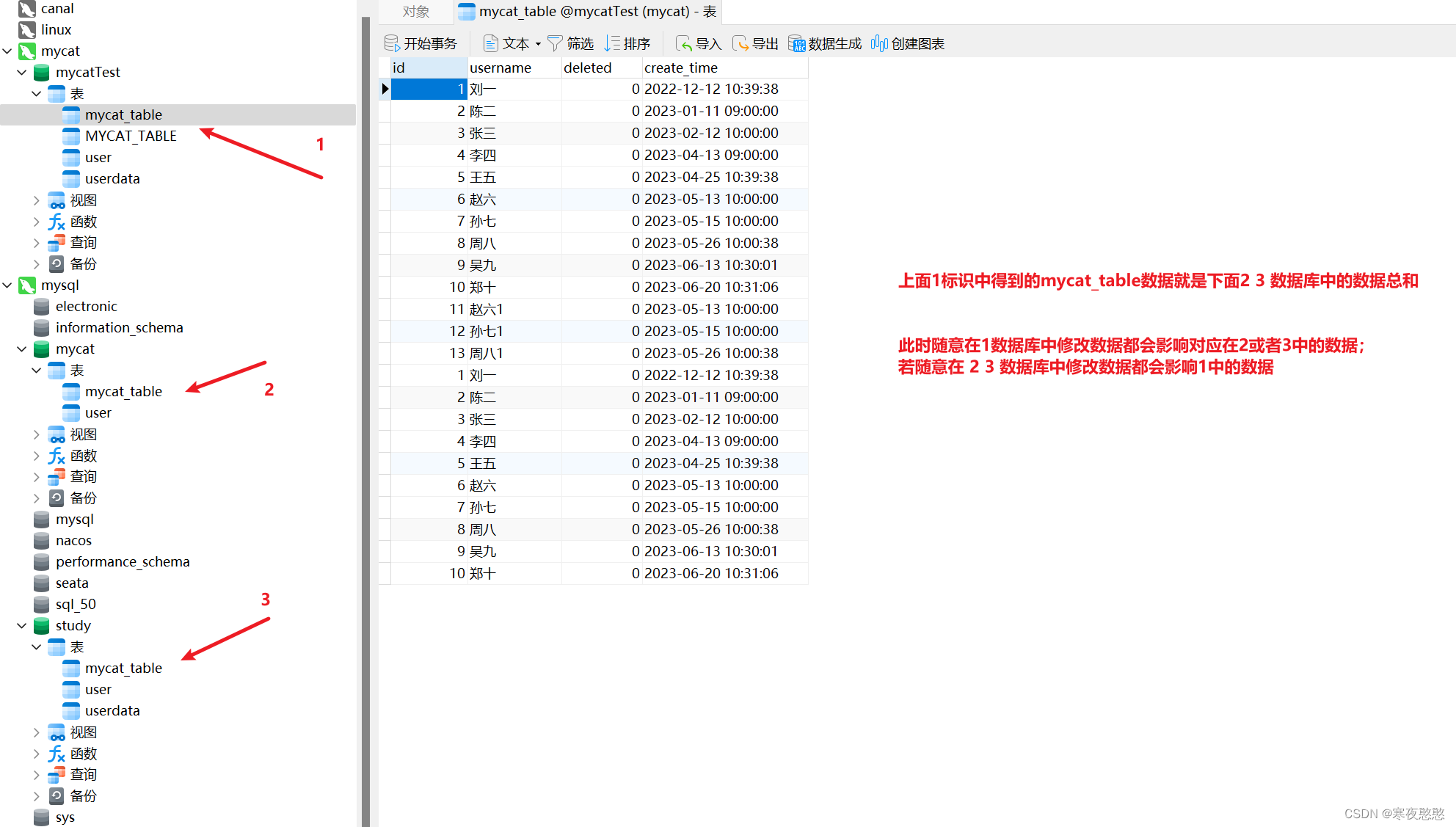 基于win、linux环境配置mycat服务_mycat windows-CSDN博客