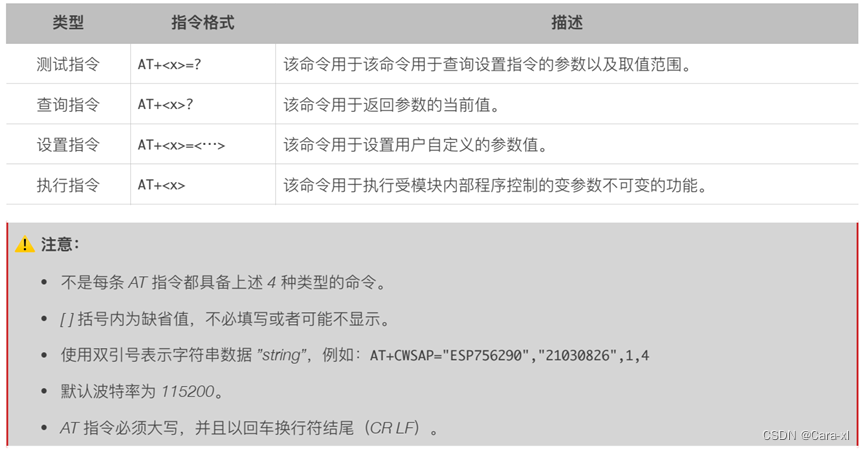 【百问网智能家居 基于单片机最小系统stm32f103c8t6mini的入门学习】stm32f103c8t6 开发入门 Csdn博客