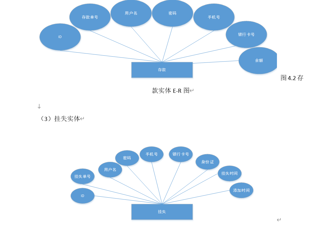 47基于ssm的银行账目管理系统 的设计与实现 基于ssm框架 Mysqlmvc框架设计与实现可运行源码数据库lw毕业设计管理