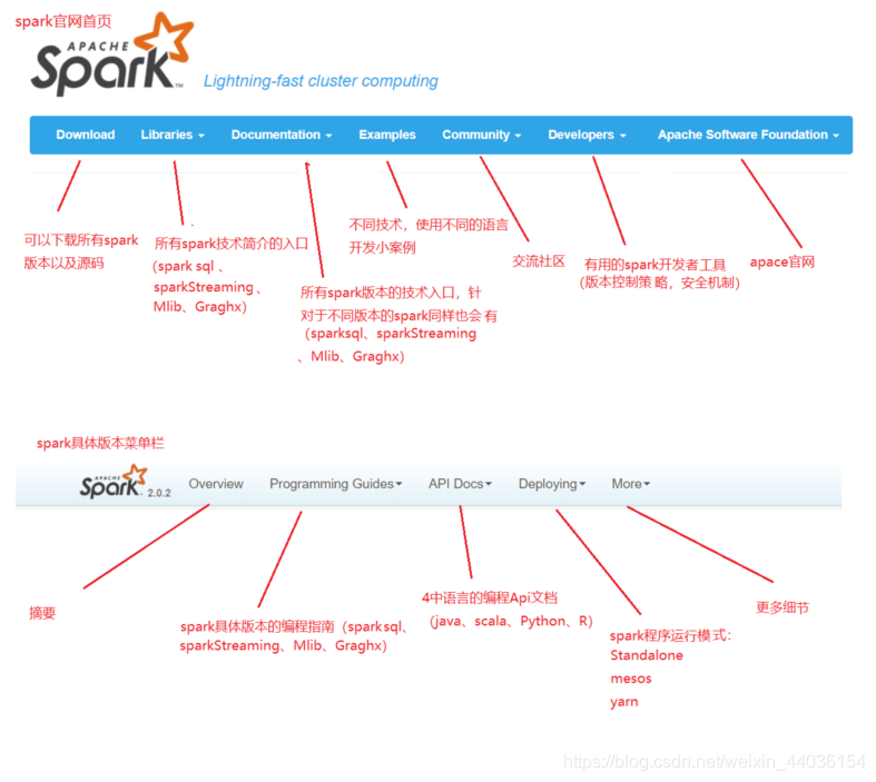 Spark大数据处理引擎解析-CSDN博客