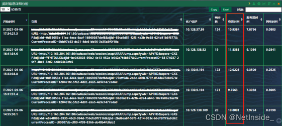 NetInside网络流量监控助力某企业提高系统性能_连接数据库的流量监控-CSDN博客