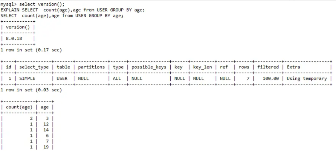 MySQL——GROUP BY详解与优化_mysql group by-CSDN博客