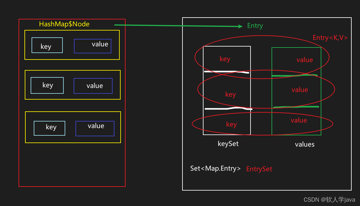 上好的Map-CSDN博客