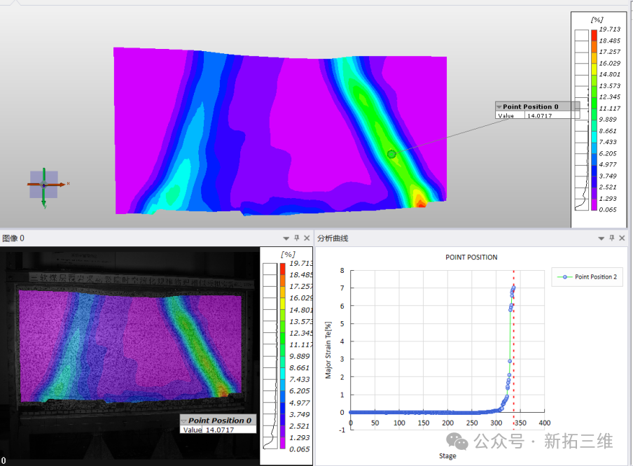 （3D-DIC）dic三维全场应变测量技术在相似材料模拟试验中的应用_3d dic-CSDN博客