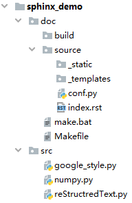 Sphinx入门——快速生成Python文档_python sphinx-CSDN博客