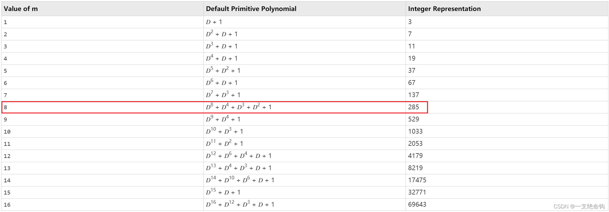 信道编码：Matlab RS编码、译码使用方法_rs编码matlab-CSDN博客