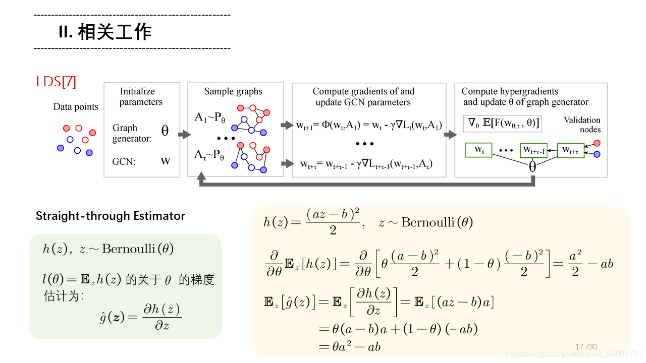 Ppt：robust Graph Representation Learning Via Neural Sparsification Csdn博客