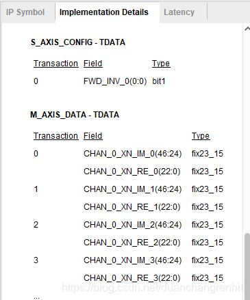 Vivado FFT IP核配置：从入门到熟练_vivao fft动态配置点数-CSDN博客