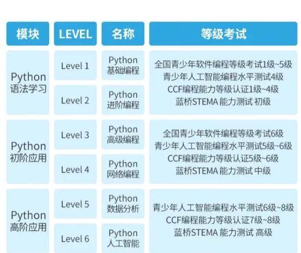 小孩学python用哪一本书python编程多大小孩学python编程在哪里学 Csdn博客