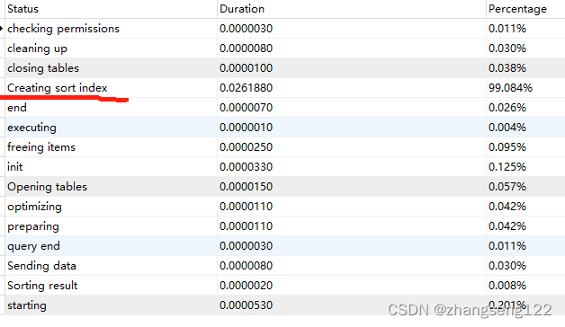 MyISAM数据引擎索引问题-CSDN博客