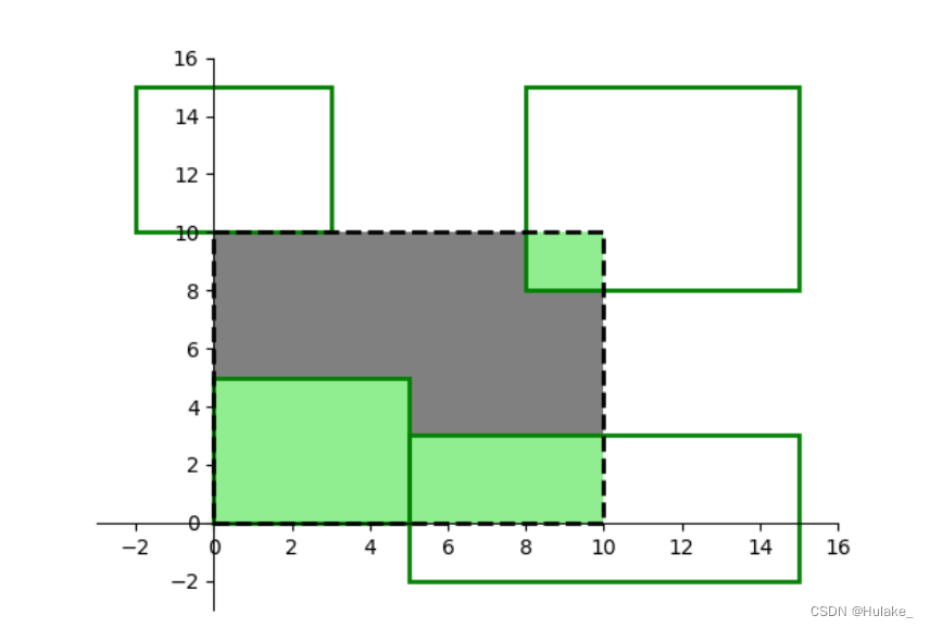 CCF-CSP真题《202303-1 田地丈量》思路+python，c++，java满分题解_ccf-csp认证历年真题python-CSDN博客