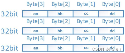 SV学习笔记—数组_sv数组-CSDN博客