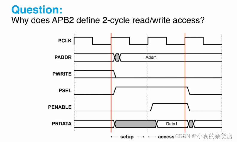 Apb总线 Csdn博客