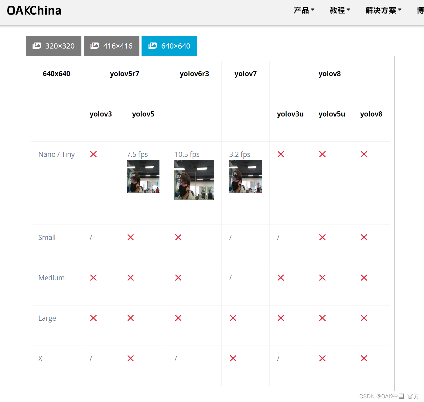 OAK相机跑各种yolo模型的检测帧率和深度帧率_oak yolov8-CSDN博客