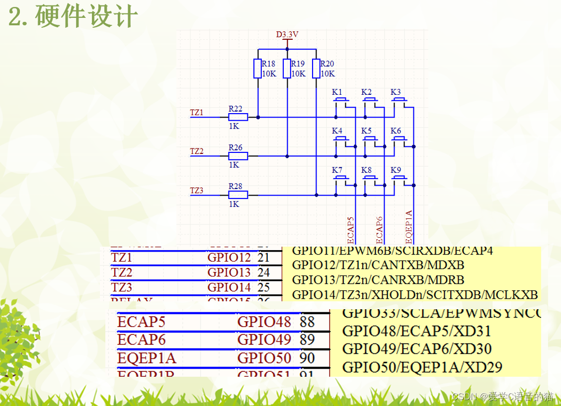 DSP28335:独立按键控制LED灯_dsp按键控制led灯程序-CSDN博客