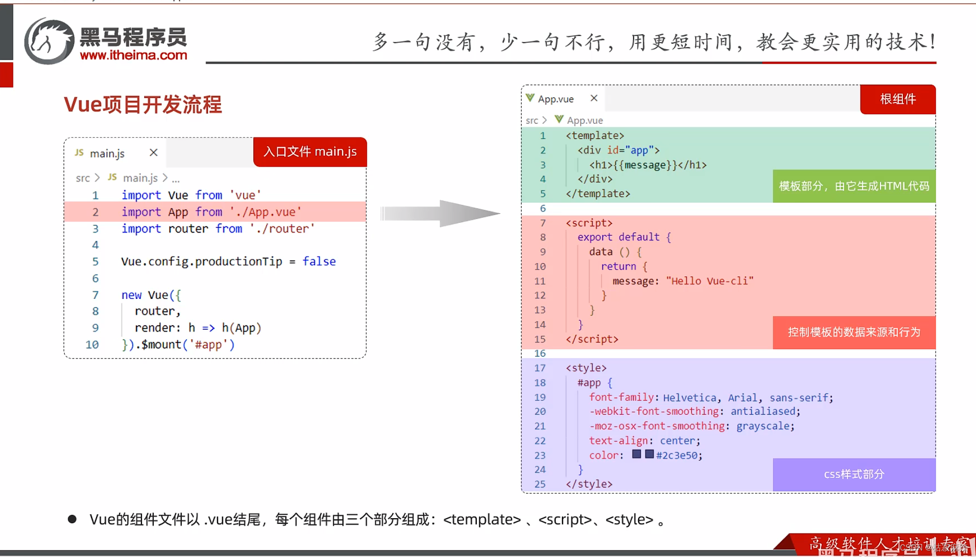 Ajax，前后端分离开发，前端工程化，element，vue路由，打包部署element Ajax Csdn博客