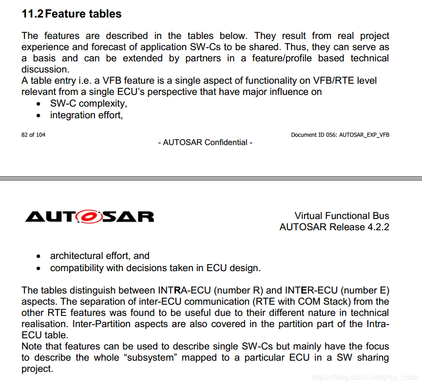 665_AUTOSAR_EXP_VFB文档阅读22_rte和vfb-CSDN博客