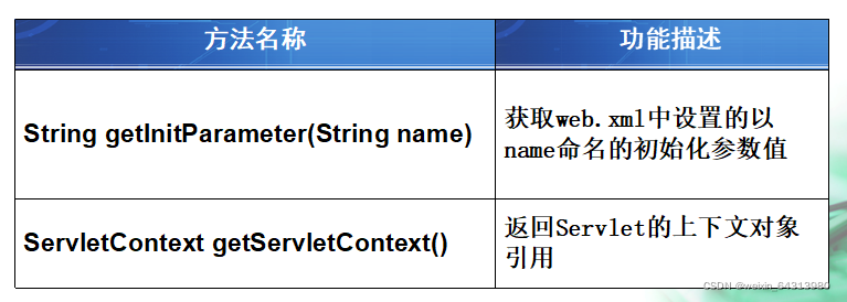 javaWeb18(servlet)_java18 servlet-CSDN博客