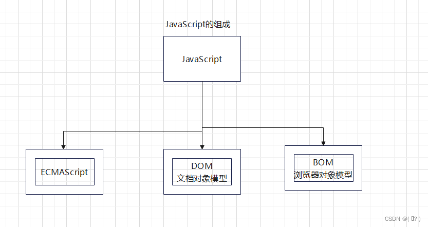 01-认识JavaScript-CSDN博客