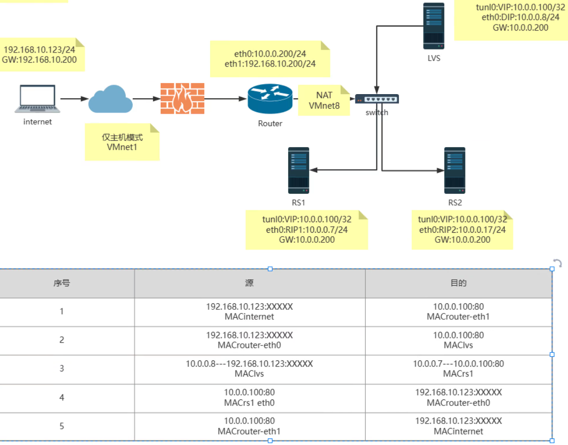 LVS—Linux Virtual Server_linux virtual service-CSDN博客