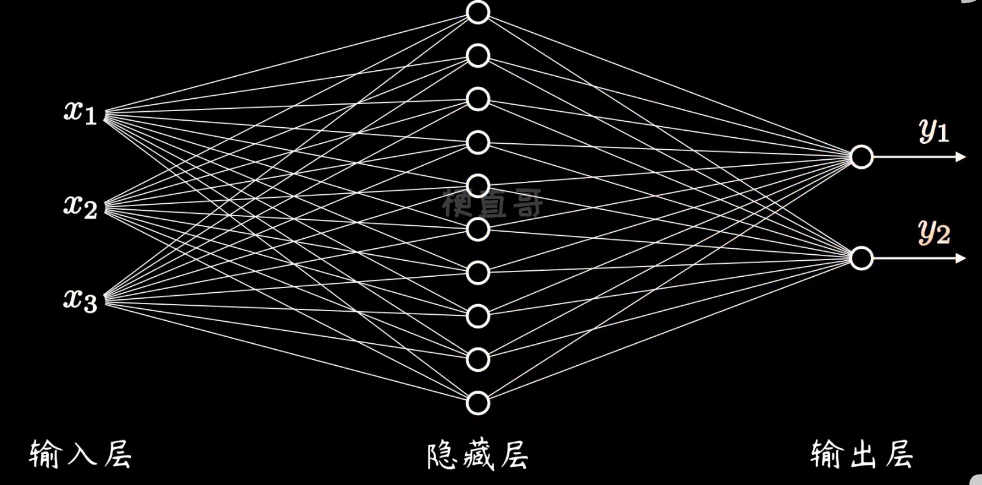 【论文阅读】DeepVO: Towards End-to-End Visual Odometry with Deep Recurrent Convolutional Neural ...