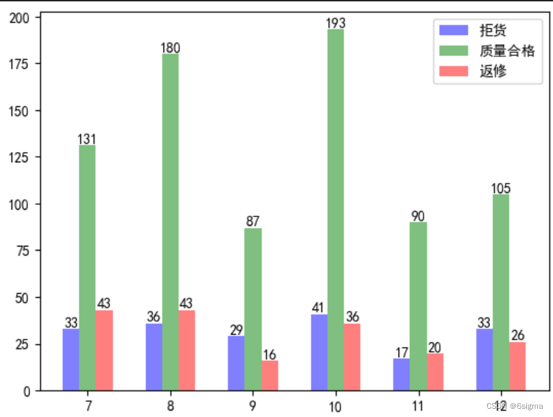 Matplotlib 绘制基本的图表matplotlib 绘图表 Csdn博客