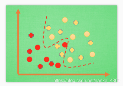 【Pytorch教程】：过拟合 (Overfitting)_pytorch 过拟合-CSDN博客