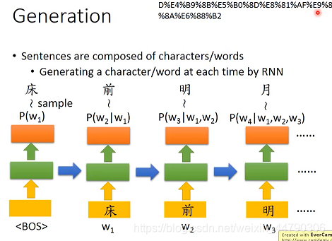 李宏毅机器学习笔记——16. Conditional Generation by RNN&Attention(RNN条件生成与注意力机制)-CSDN博客