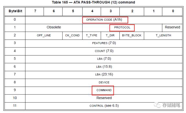 【实战经验分享】如何对SSD固态硬盘下发SCSI command？_windows平台下python通过scsi指令与ssd设备通信-CSDN博客