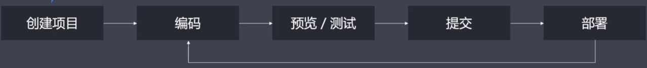 开发脚手架yeoman、generator、plop_c# yeoman 还是hygen-CSDN博客