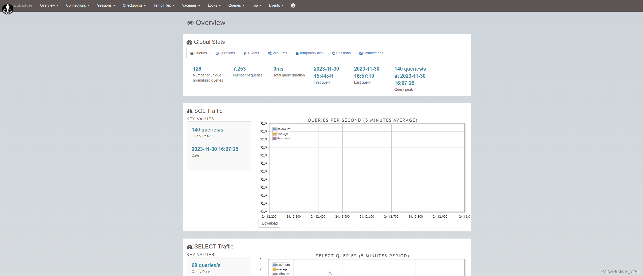 windows上安装使用pgbadger_pgbadger windows下载-CSDN博客