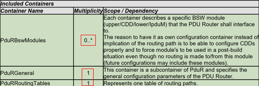 AUTOSAR知识点 之 PDUR （二）：ISOLAR-AB配置及代码分析-CSDN博客