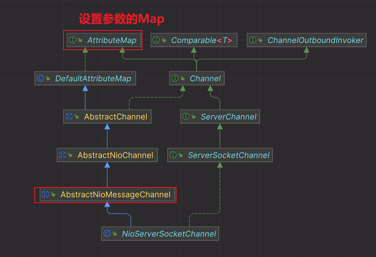 Netty源码系列 之 bind绑定流程 源码_netty bind-CSDN博客