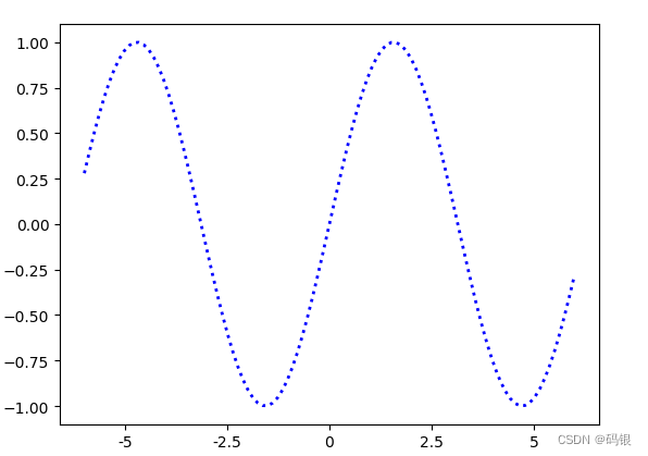 python--matplotlib(1)_python matplotlib arange-CSDN博客