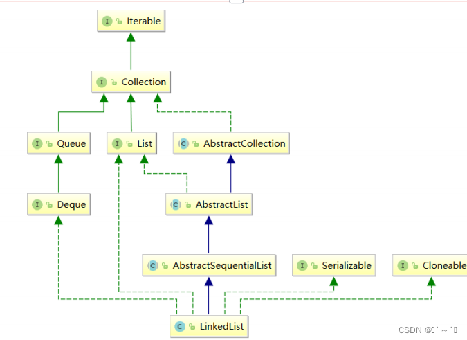 【数据结构】LinkedList与链表_linkedlist插入-CSDN博客