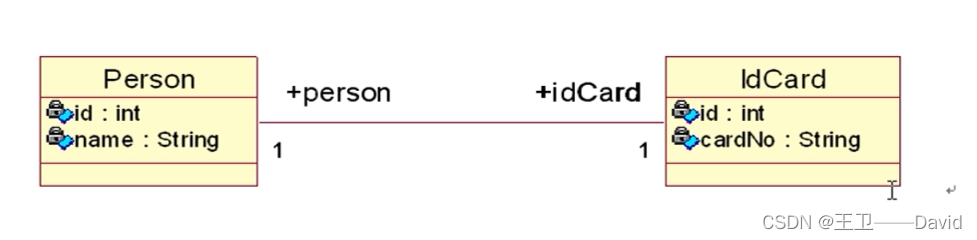 Hibernate框架【三】——基本映射——一对一映射-CSDN博客