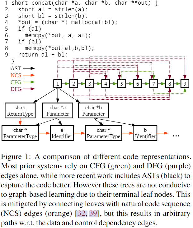 USENIX Security 23 论文解读 # VulChecker: Graph-based Vulnerability Localization in Source Code-CSDN博客