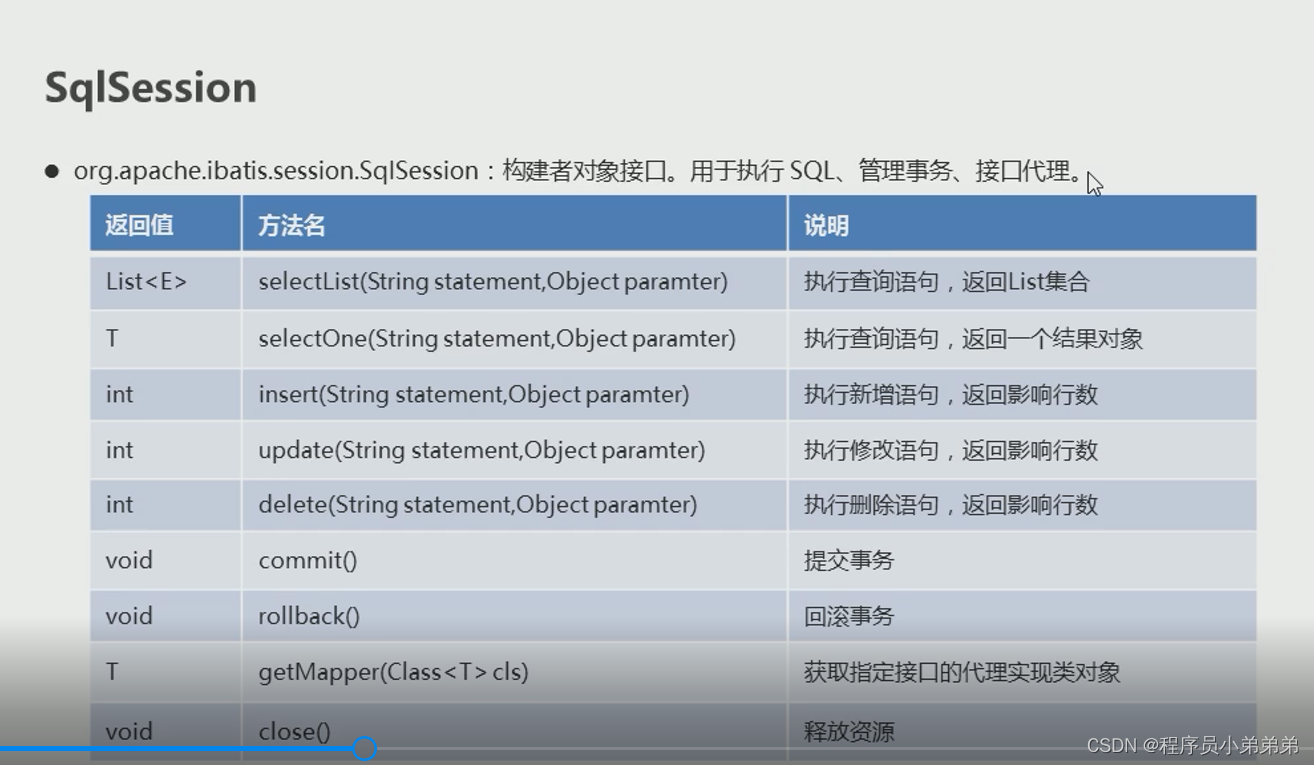 MyBatis相关的API_mybatis常用api有哪些-CSDN博客