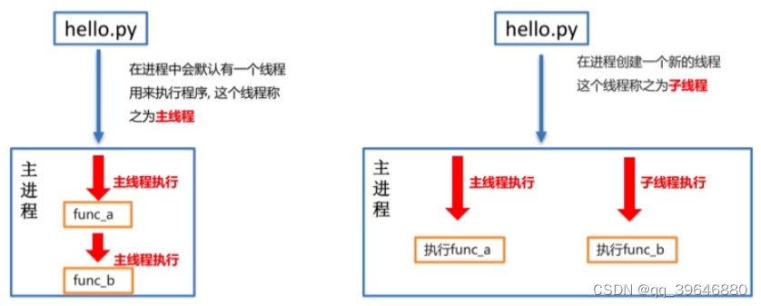 多任务执行：多进程多线程介绍使用一个操作系统线程实现主动切换的多个执行流 Csdn博客 