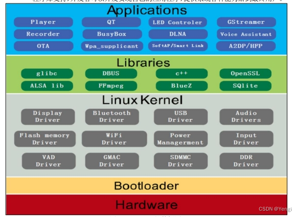 【rk3568】01-环境搭建_rk3568开发环境搭建-CSDN博客